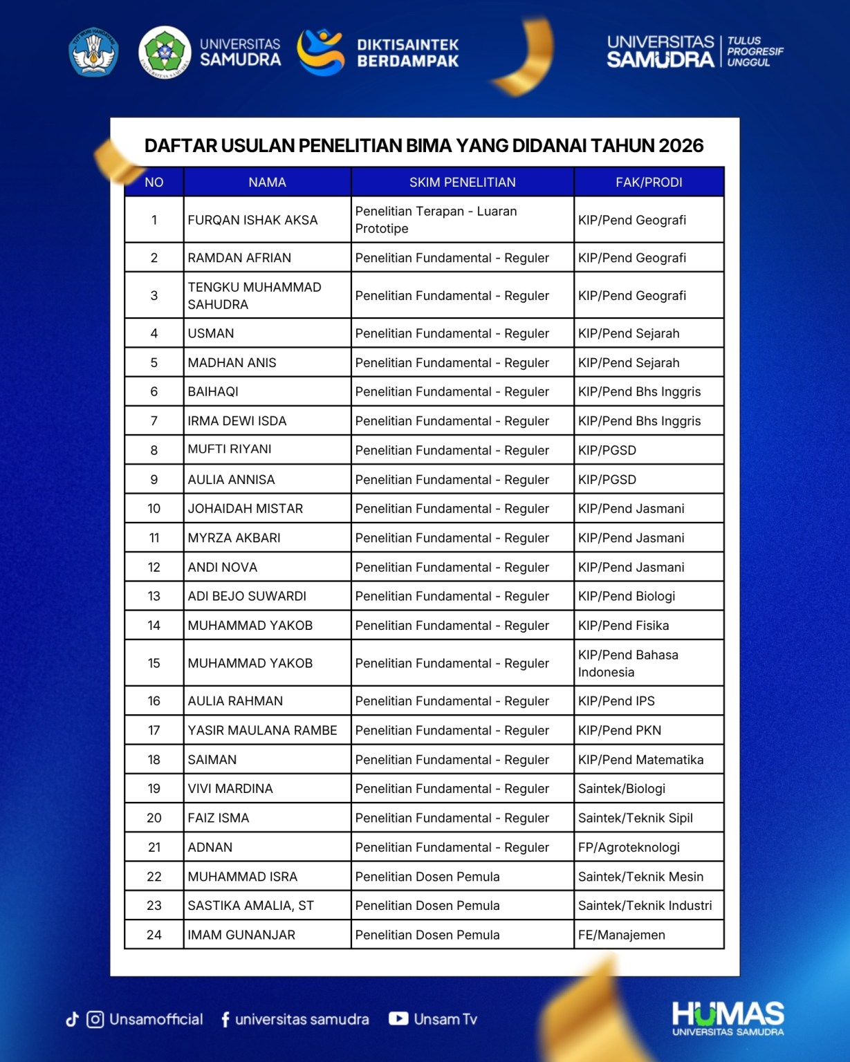 Unsam Raih Pendanaan Riset dan PKM 2026 - Universitas Samudra